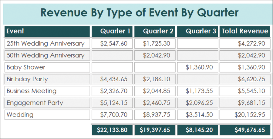 Marquee Series: Microsoft® Access 365 Word, Excel, Access, and Powerpoint